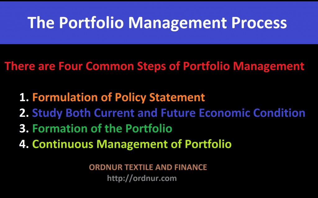 The Portfolio Management Process ORDNUR The Portfolio Management Process ORDNUR