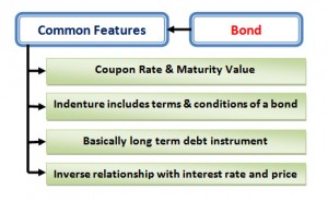 What is a Bond - ORDNUR