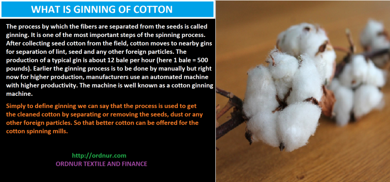 Ginning: Cotton Ginning, Process, Types, and Objectives - ORDNUR