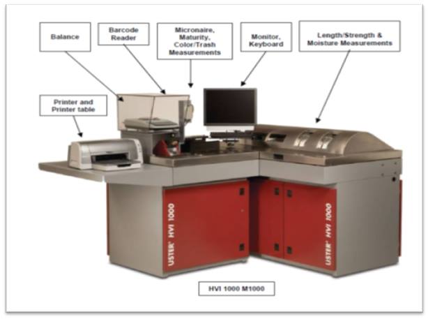 Introduce with High Volume Instrument - ORDNUR TEXTILE AND FINANCE