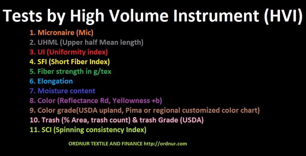 Introduce with High Volume Instrument - ORDNUR