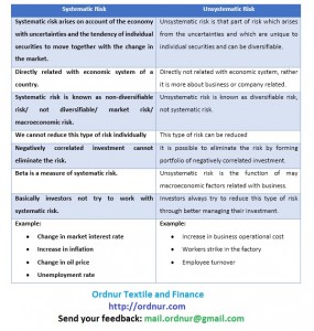 Difference between Systematic and Unsystematic Risk - ORDNUR