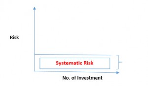 Difference between Systematic and Unsystematic Risk - ORDNUR