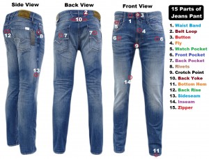 Different Parts of Jeans Pant with Picture - ORDNUR