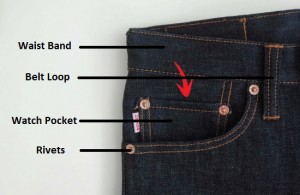 Different Parts of Jeans Pant with Picture - ORDNUR