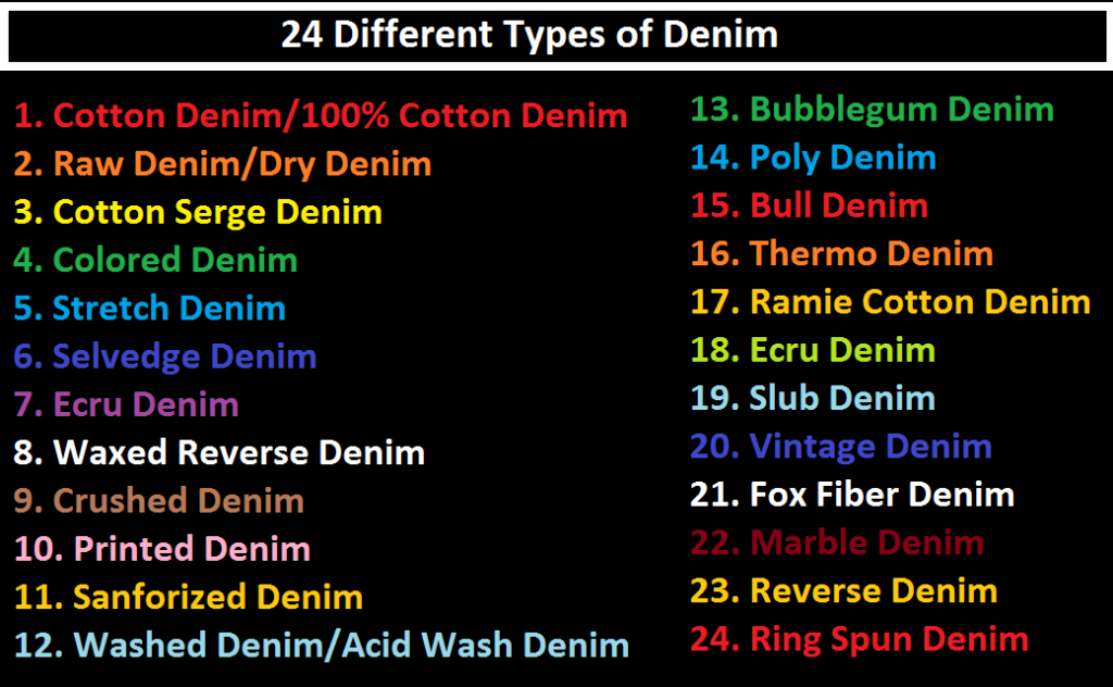 Denim Manufacturing Process, Types and uses [updated] - ORDNUR