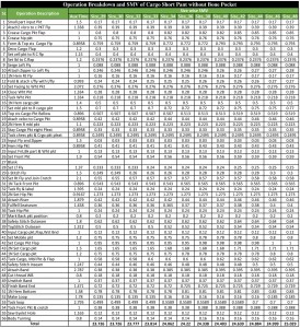 Operation Breakdown and SMV of Cargo Short Pant without Bone Pocket ...