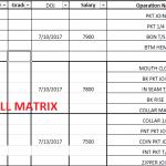 Sewing Machine Operator Recruitment, Grading and Skill Matrix - ORDNUR