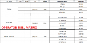 Sewing Machine Operator Recruitment, Grading and Skill Matrix - ORDNUR