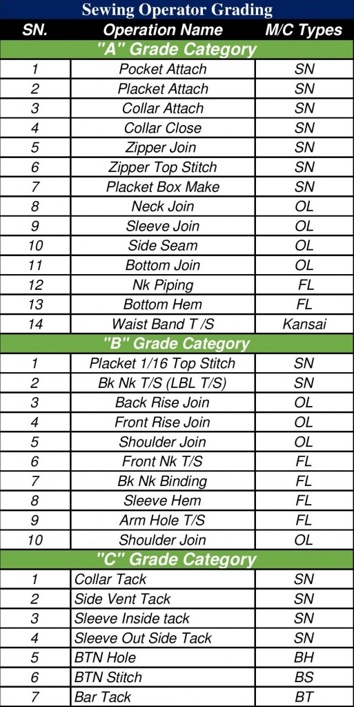 Garments Cost of Making (CM): Meaning, Calculation, Example - ORDNUR