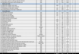 Operation Breakdown, SMV and Layout of Jacket Manufacturing - ORDNUR
