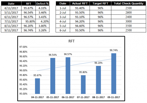 What is RFT, RFT Factors and Calculation in Apparel Industry - ORDNUR