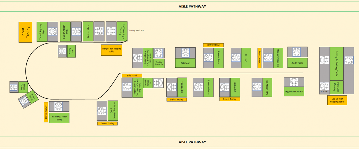 What is Conventional Layout System and Rail-Line Layout System Archives ...