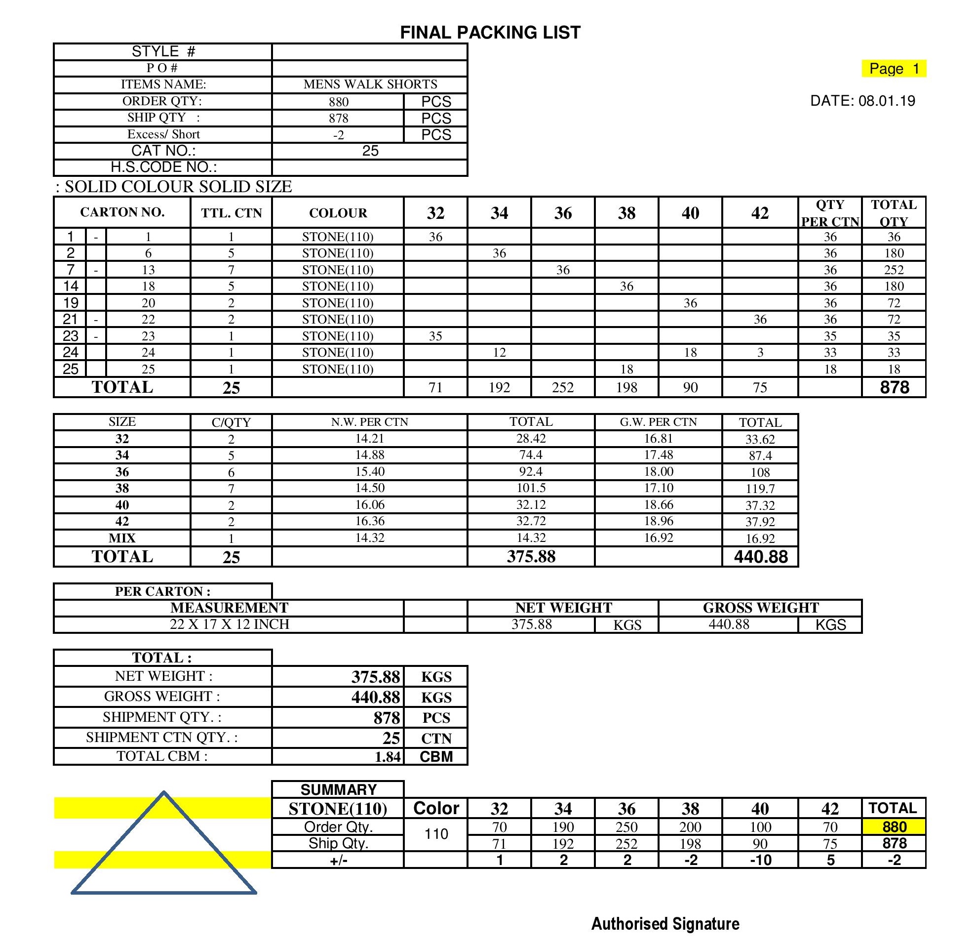 Packing List in Garments Factory - ORDNUR