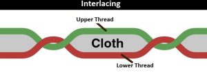 Types of Stitch Used in Garments Sewing - ORDNUR