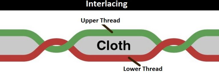 Types of Stitch Used in Garments Sewing - ORDNUR