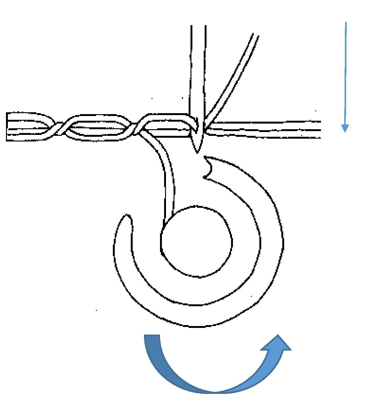 Principles of Lock and Chain Stitch Formation and Its Differences - ORDNUR