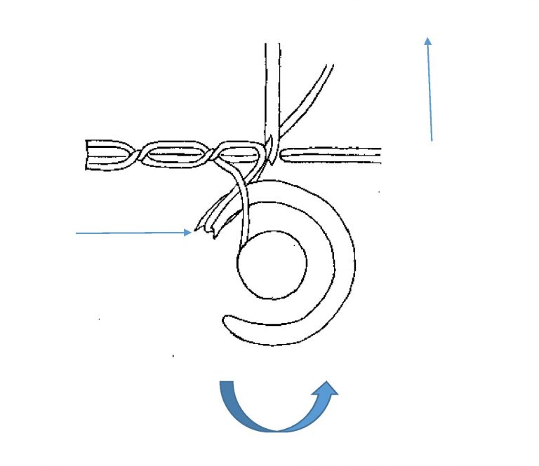Principles of Lock and Chain Stitch Formation and Its Differences - ORDNUR