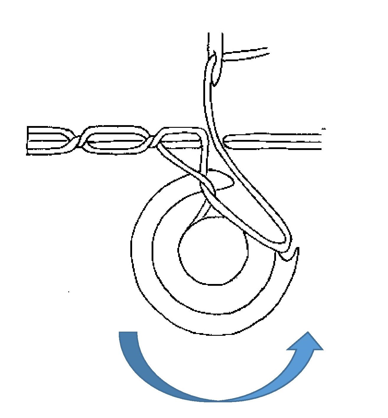 Principles of Lock and Chain Stitch Formation and Its Differences - ORDNUR