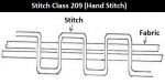 Types of Stitch Used in Garments Sewing - ORDNUR