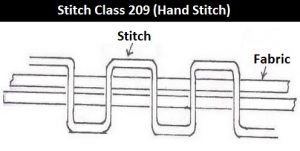 Types of Stitch Used in Garments Sewing - ORDNUR
