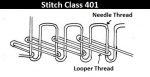Types of Stitch Used in Garments Sewing - ORDNUR