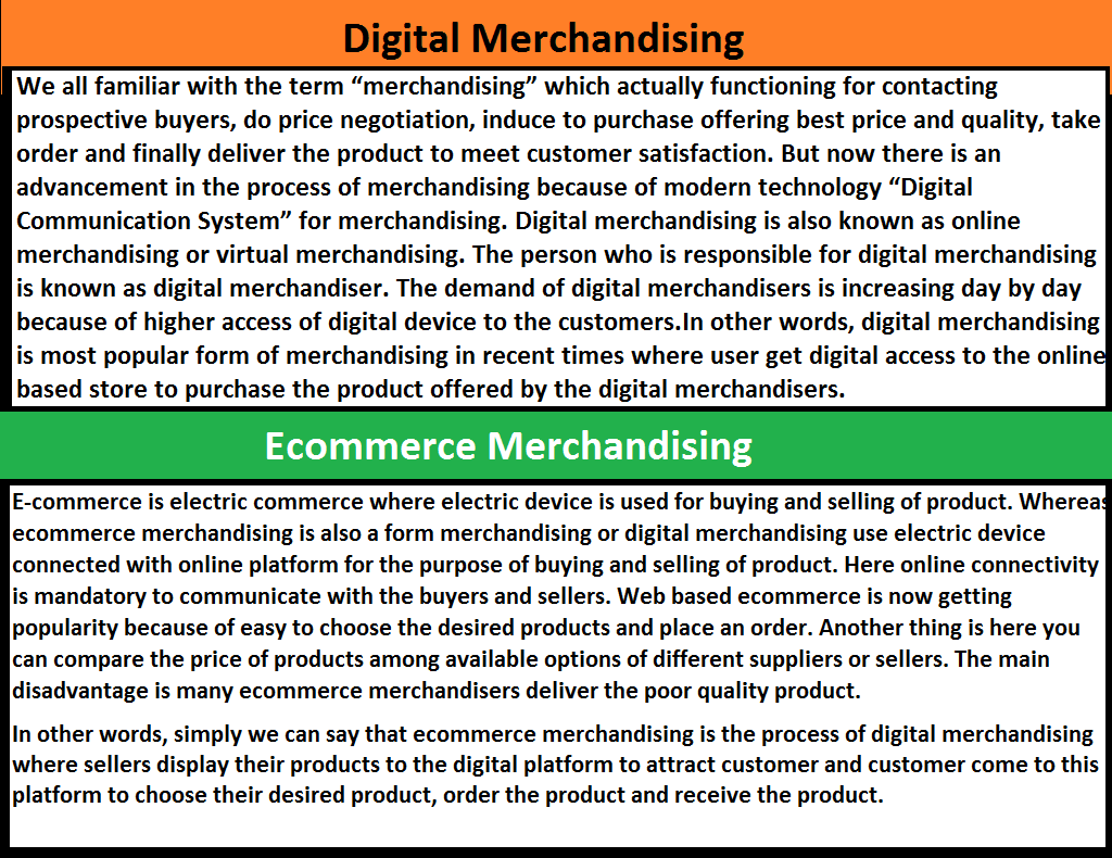 Digital Merchandising and E-commerce Merchandising - ORDNUR