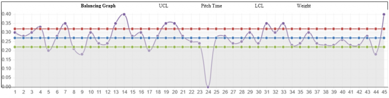 Operation Breakdown, SMV and Layout of Hoodies Manufacturing - ORDNUR