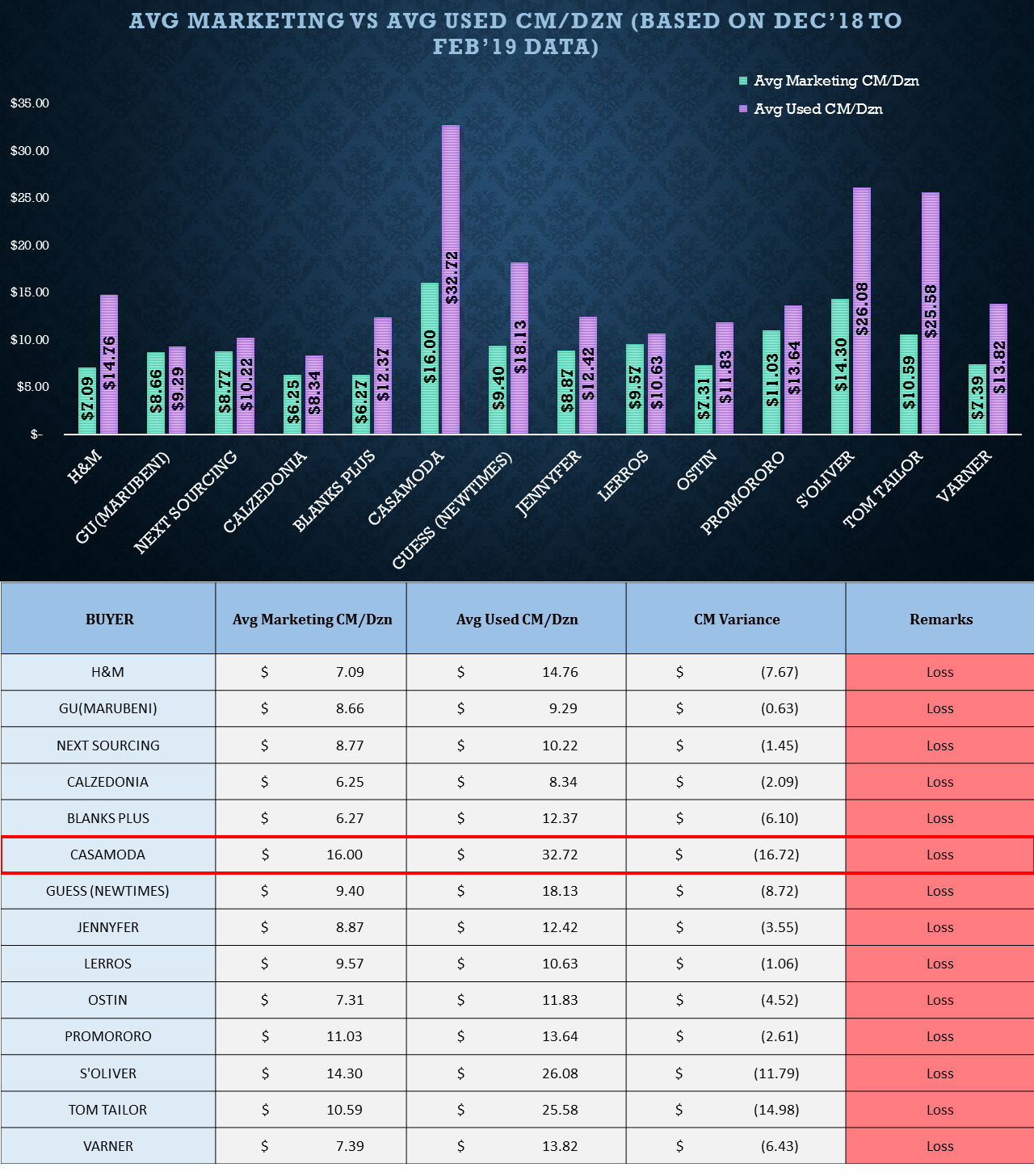 CM Analysis and Feedback of Garments - ORDNUR