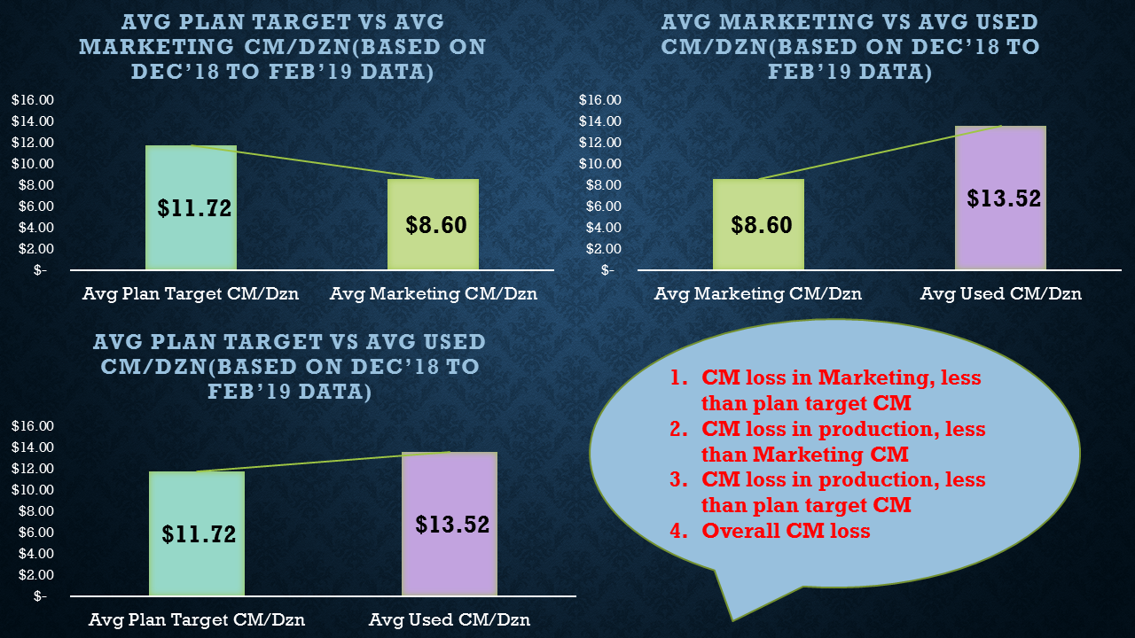 CM Analysis and Feedback of Garments - ORDNUR