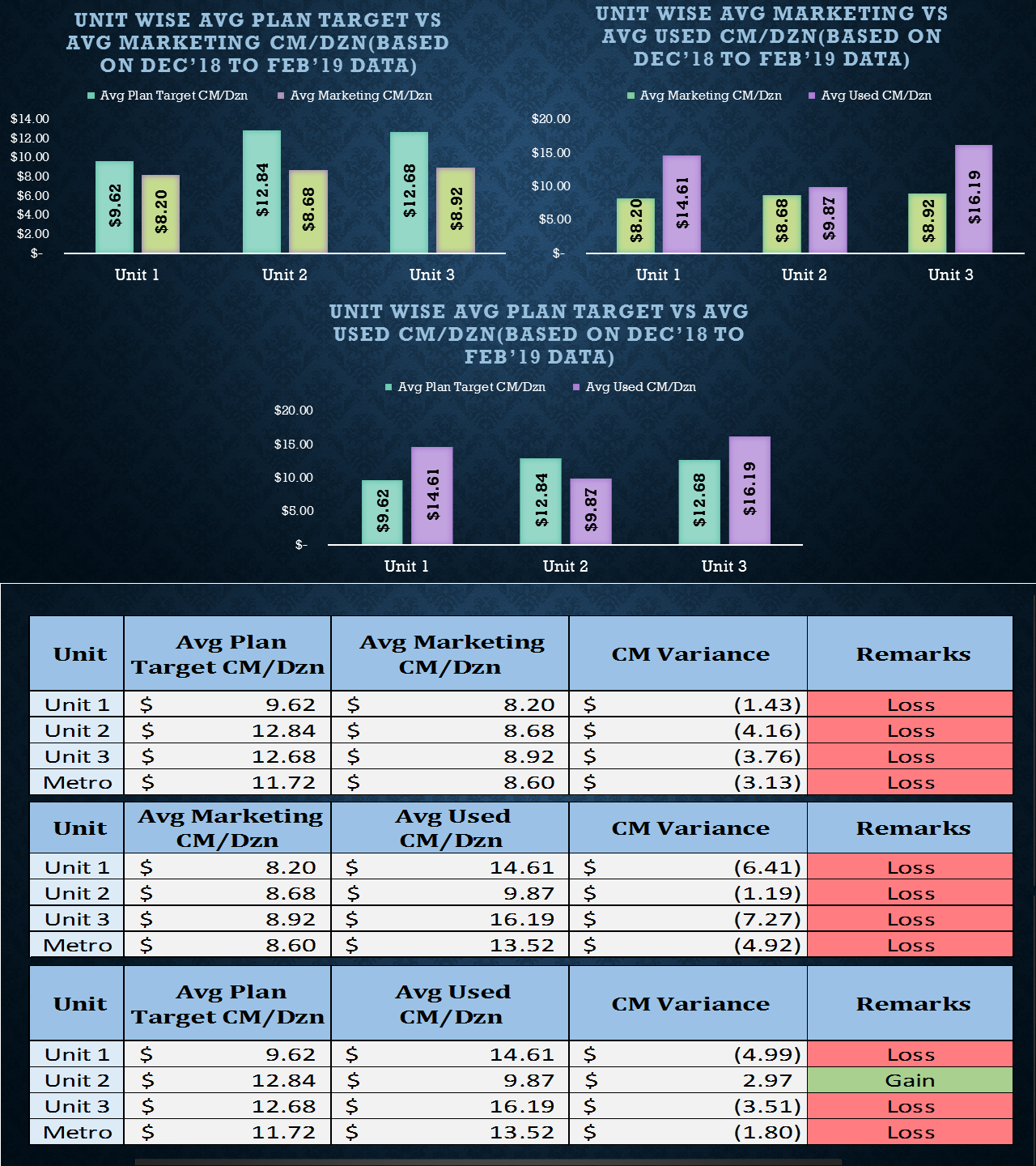CM Analysis and Feedback of Garments - ORDNUR