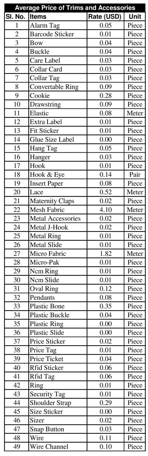 List of Trims and Accessories with Price - ORDNUR